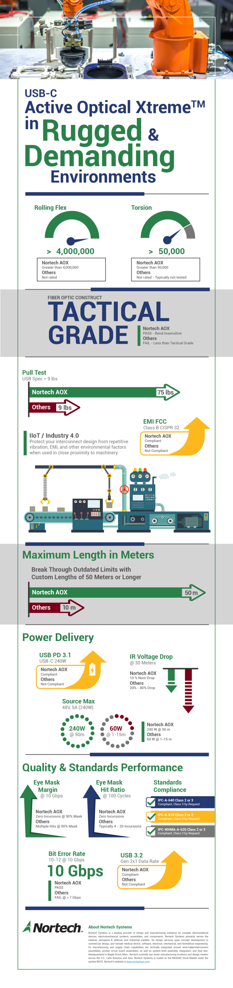 Fiber Optic Cables in Rugged Environments | Active Optical Xtreme®